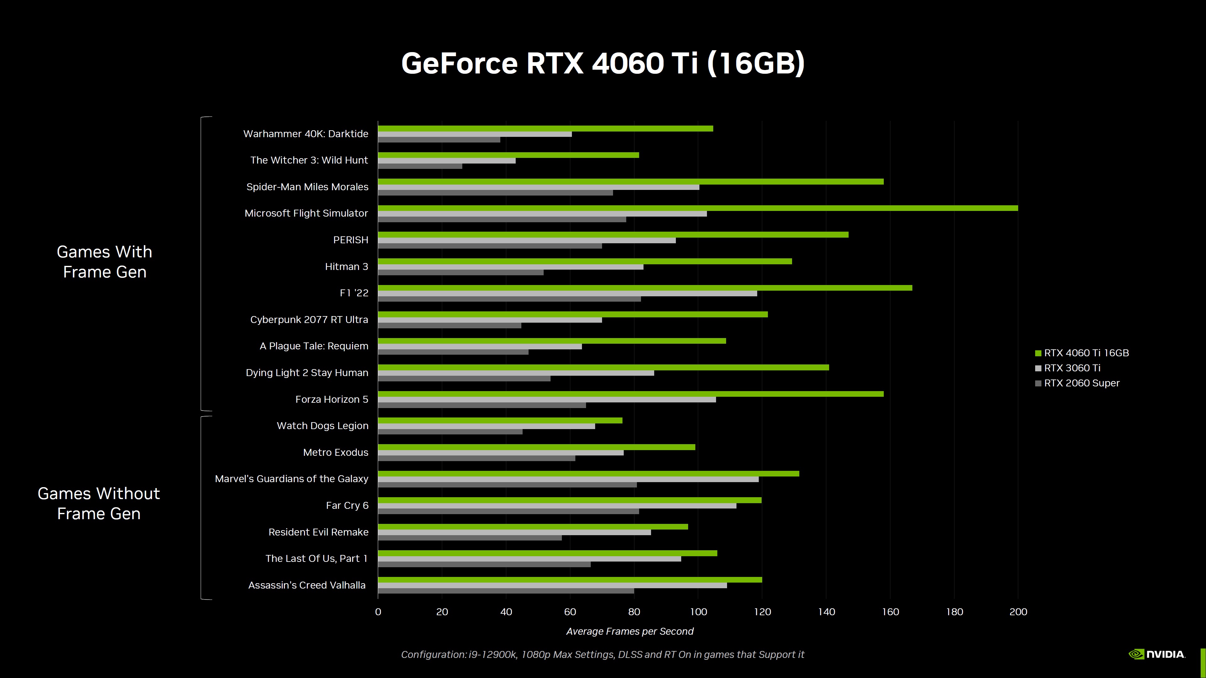 NVIDIA GeForce RTX 4060 Ti With 16GB Launches Soon NVIDIA GeForce RTX 4060 Ti With 16GB Launches Soon